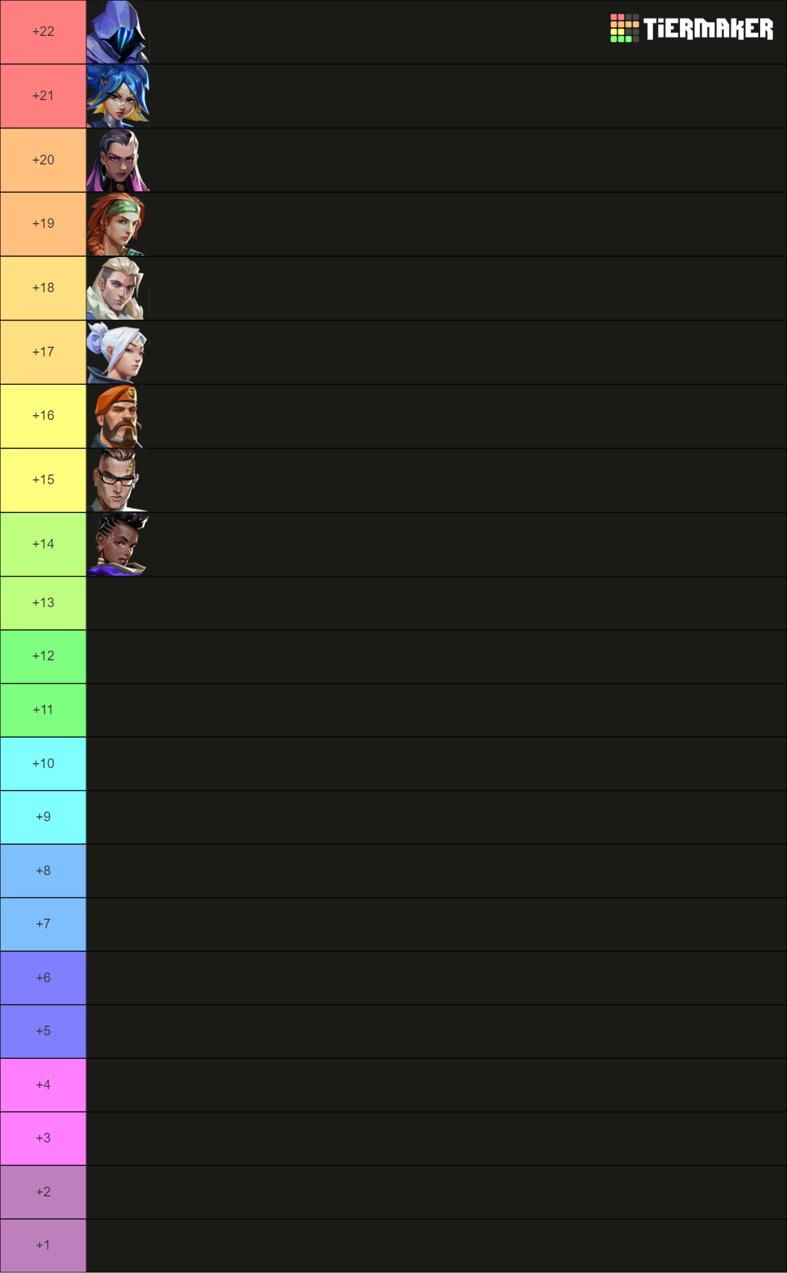 Valorant Agents w/Deadlock June 2023 Tier List (Community Rankings ...