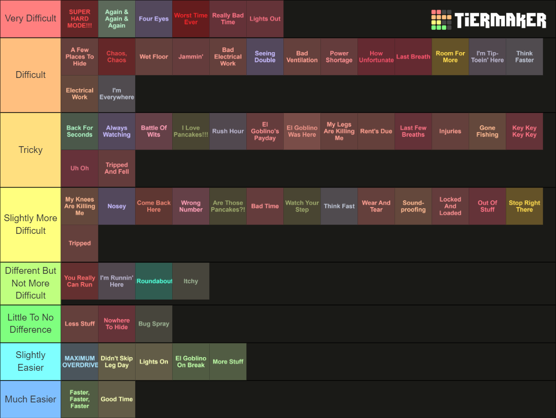 DOORS Modifiers by Difficulty Tier List (Community Rankings) - TierMaker DOORS Modifiers by Difficulty Tier List (Community Rankings) - TierMaker