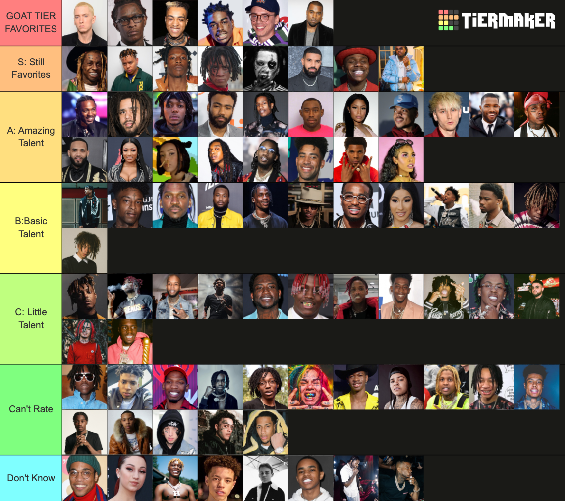 2020 Rappers Tier List (Community Rankings) - TierMaker