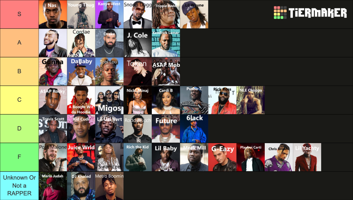 2021 Rappers Tier List (Community Rankings) - TierMaker