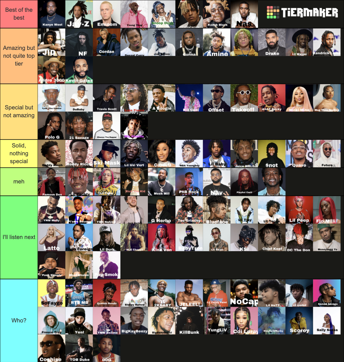 2022 Rapper Tier List (Community Rankings) - TierMaker