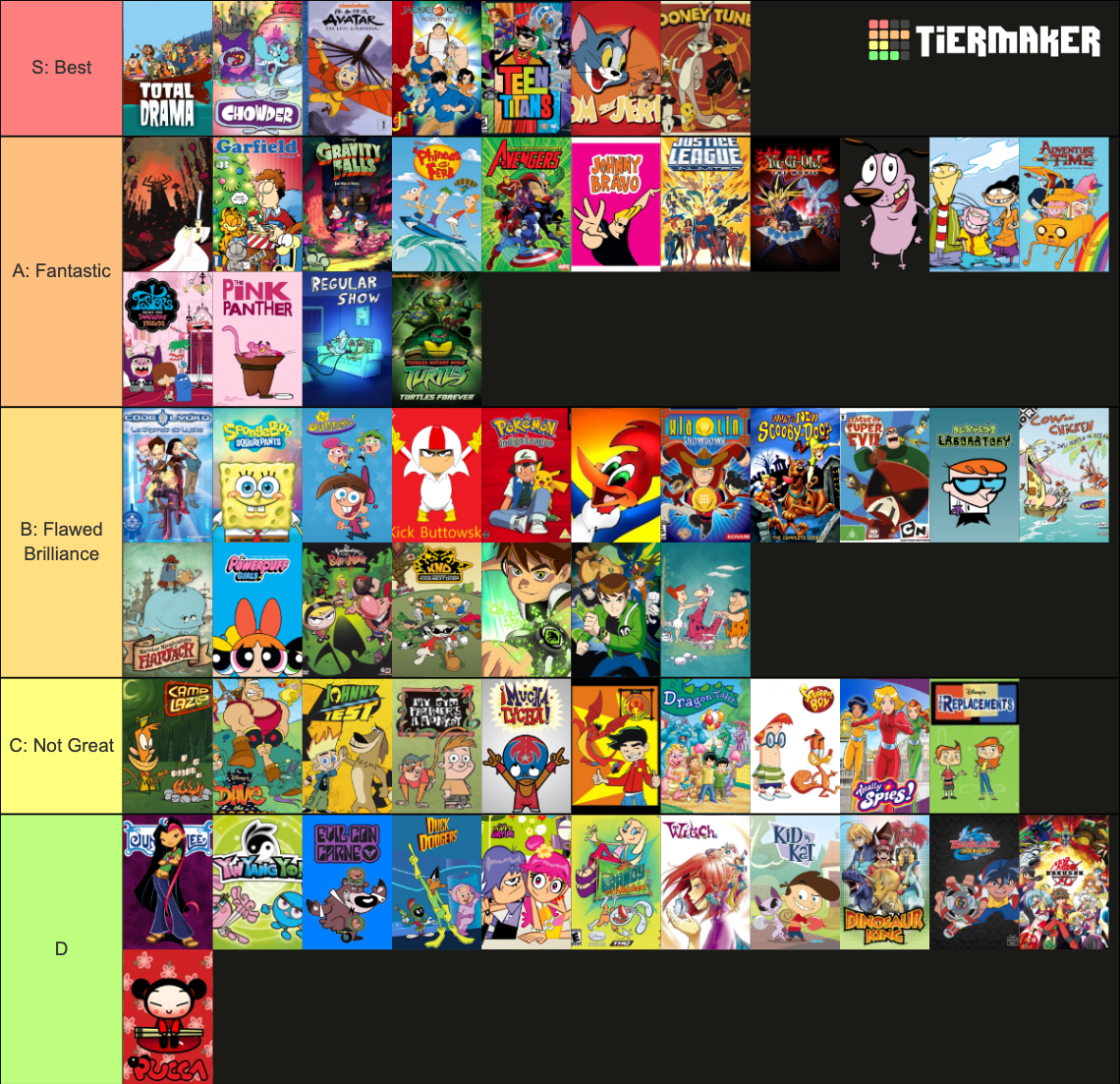 90s And 2000s Cartoons Tier List Community Rankings TierMaker 90s And 2000s Cartoons Tier List Community Rankings TierMaker