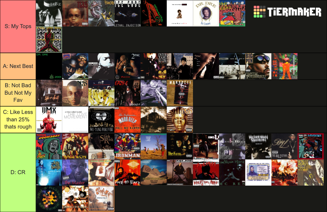 90s hip hop albums Tier List (Community Rankings) - TierMaker