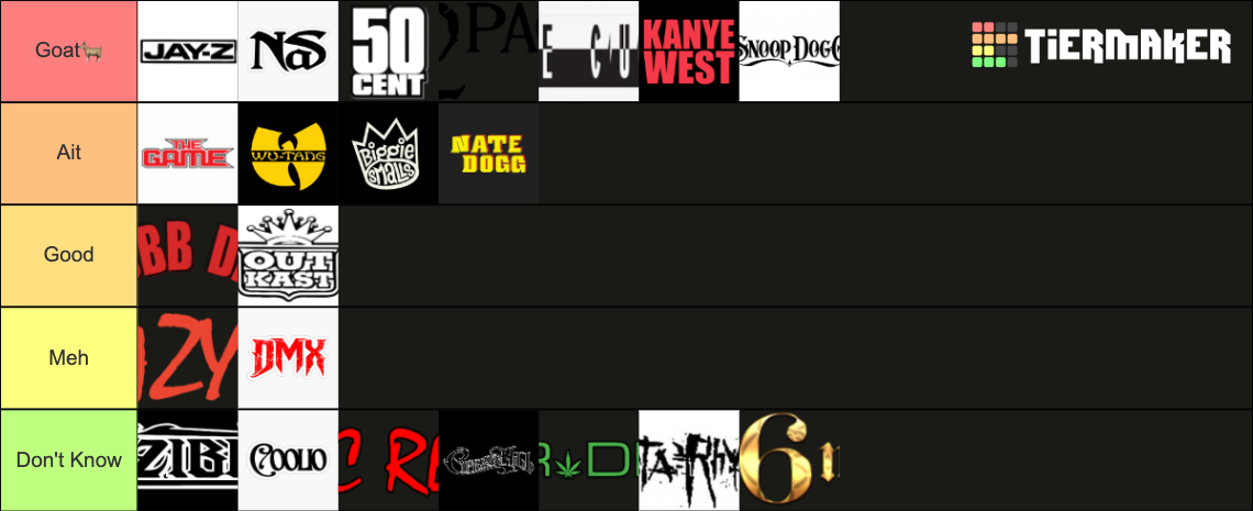 90s hip hop rappers Tier List (Community Rankings) - TierMaker