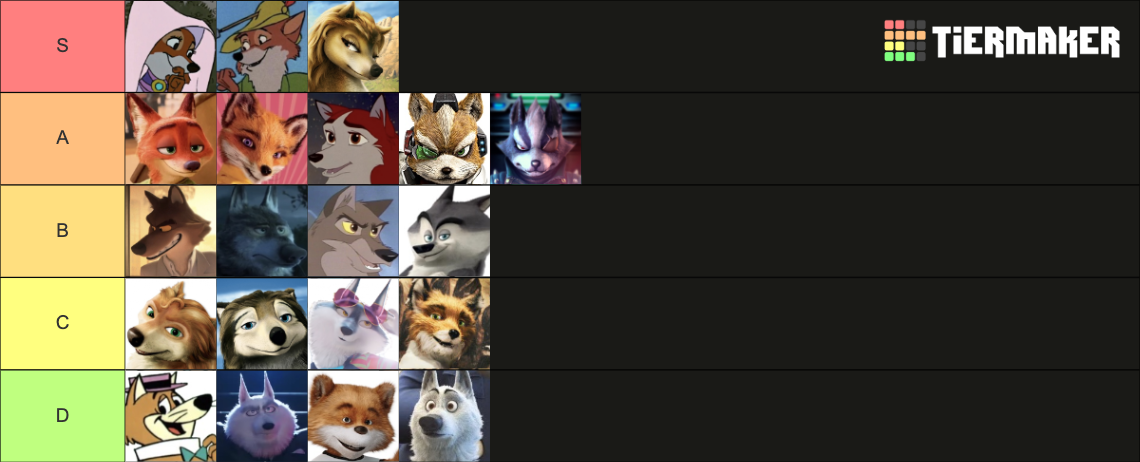 Animated Wolves/Foxes Based On Which Are Hottest Tier List (Community ...