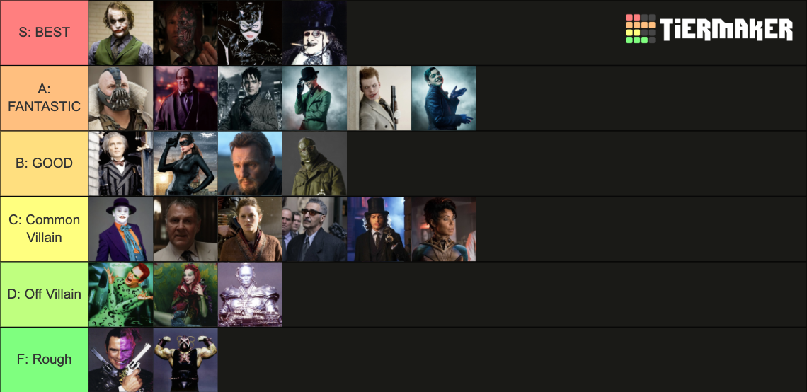 Batman Movie Villain’s (Some Gotham Villains Included) Tier List ...