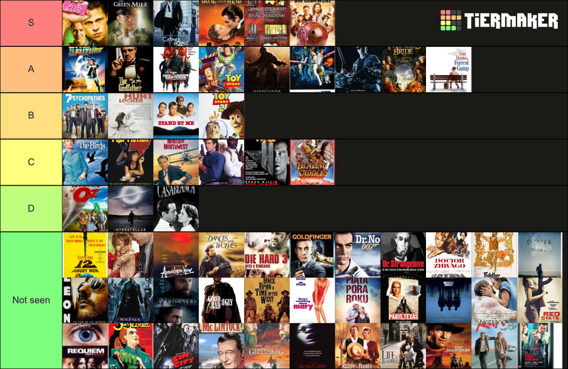 Best Films ever Tier List (Community Rankings) - TierMaker