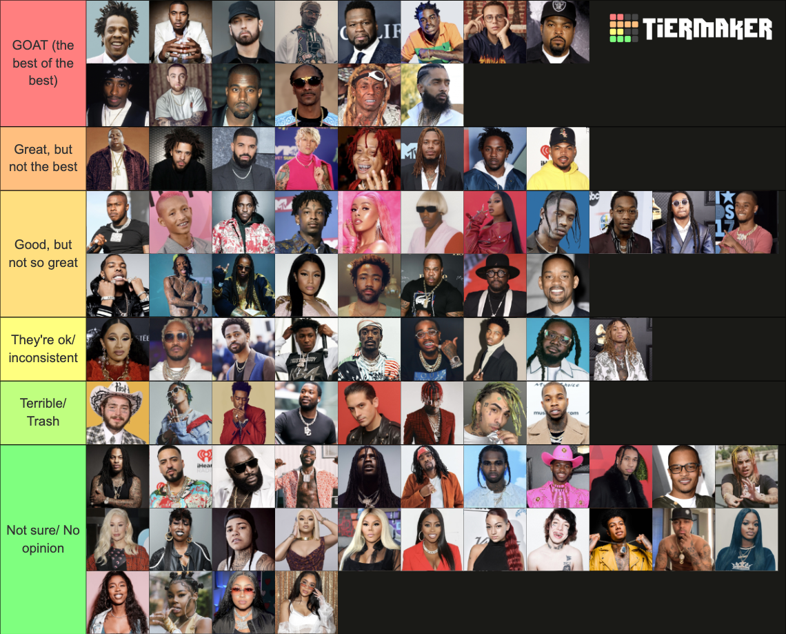GOAT Rappers Tier List (Community Rankings) - TierMaker