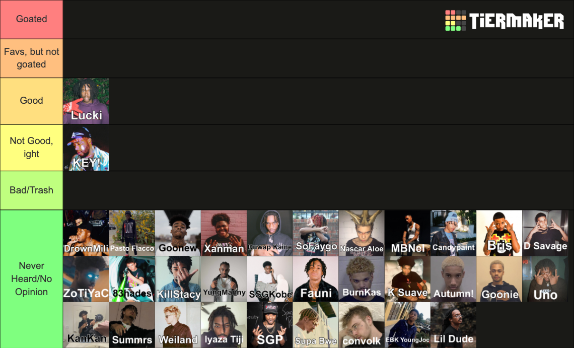 New Gen Underground Rappers Tier List (Community Rankings) - TierMaker