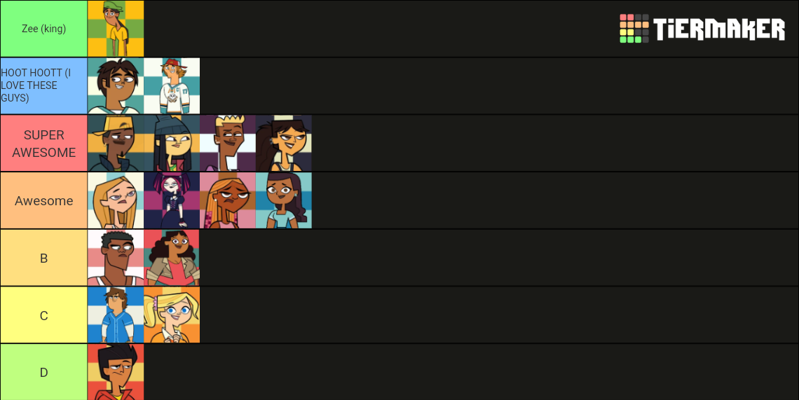 TDI 2023 Tier List (Community Rankings) - TierMaker