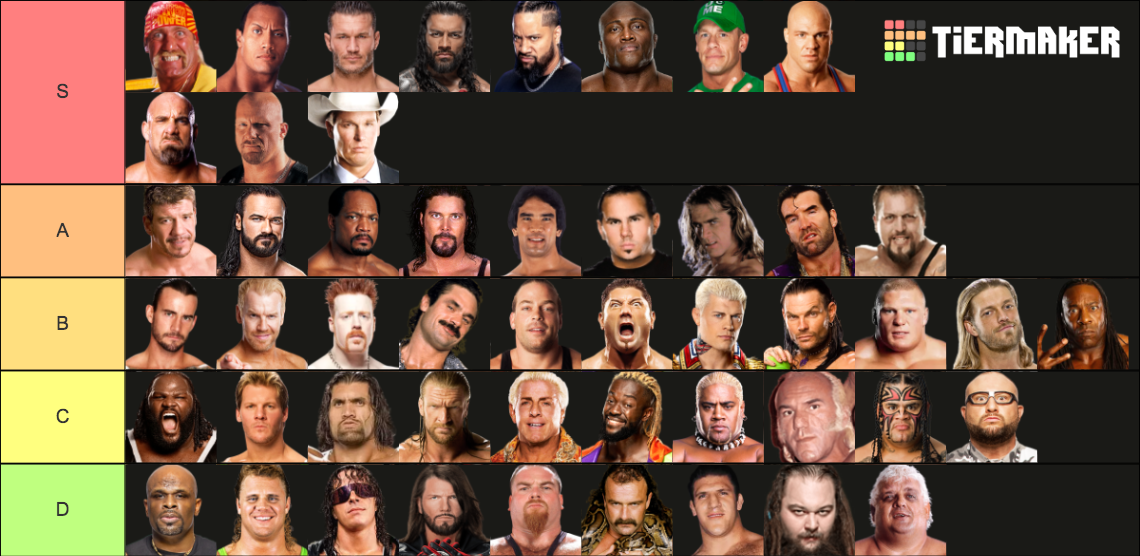 Greatest WWE Wrestlers of All Time Tier List (Community Rankings ...