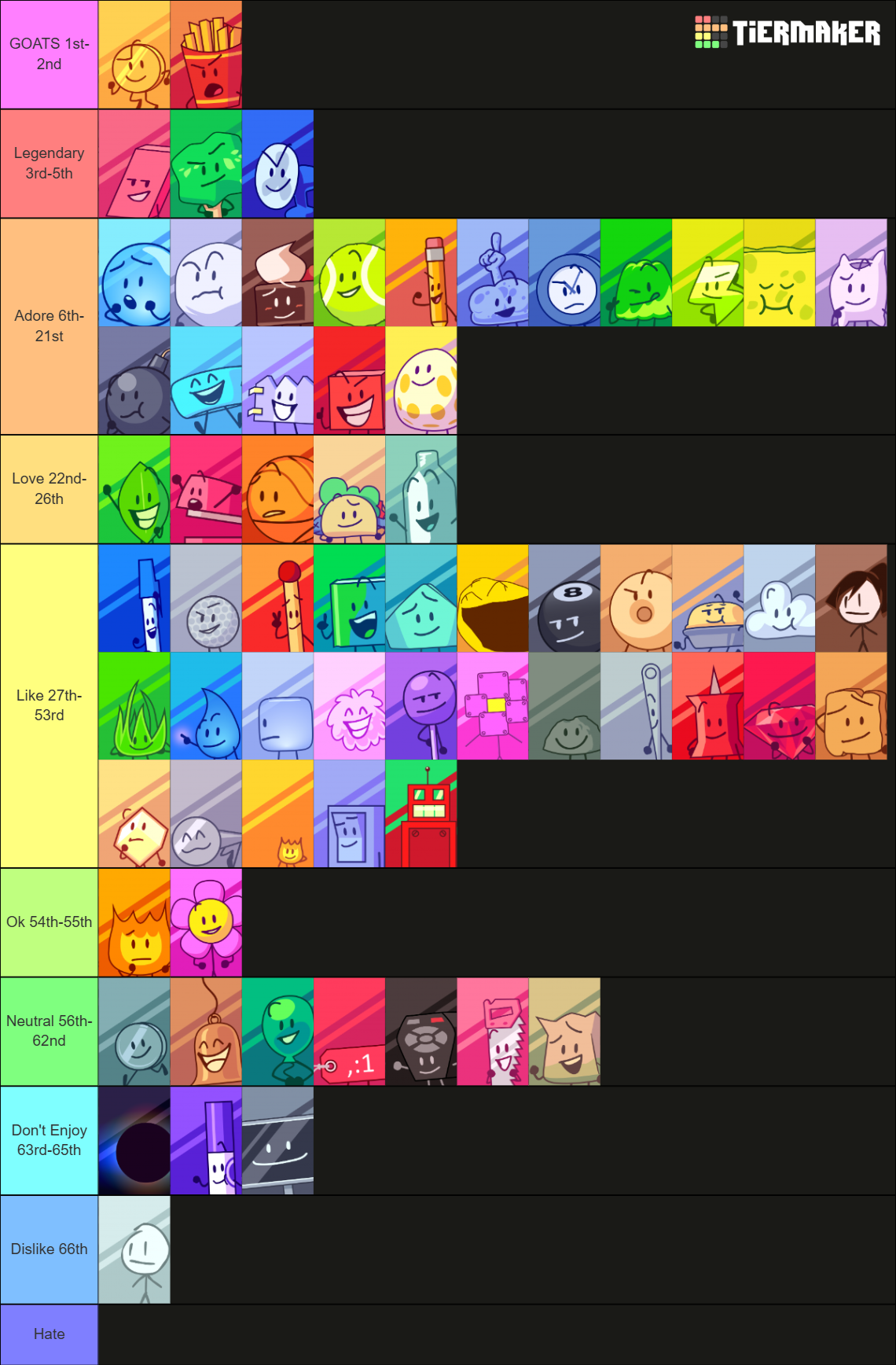 BFDI Ultimate! Tier List (Community Rankings) - TierMaker