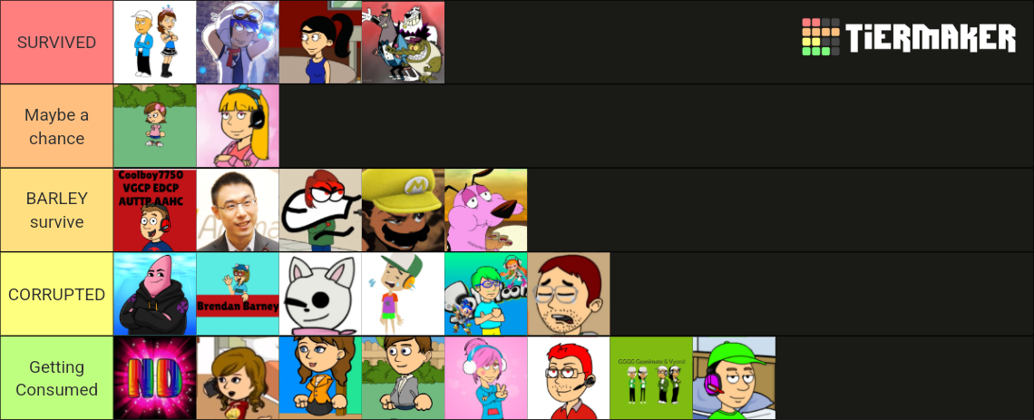 Pibby GoAnimate Survivors Tier List (Community Rankings) - TierMaker