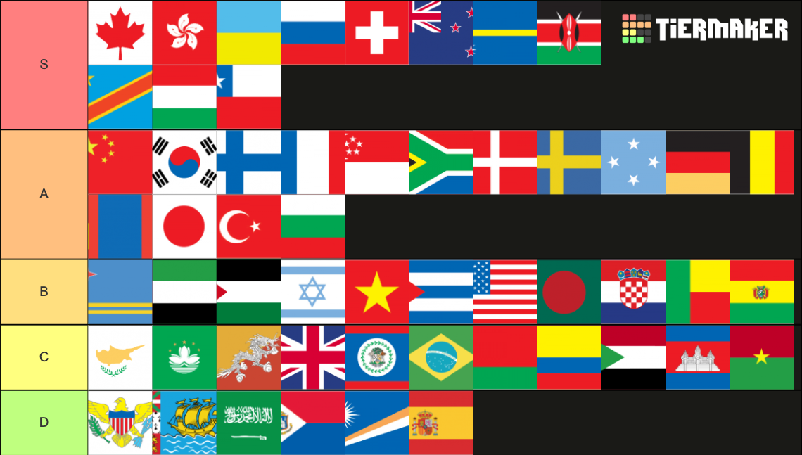 some flags of the world of countries and territories Tier List ...