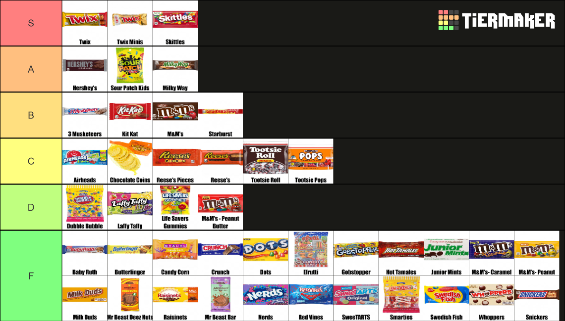 Ludwig Halloween Candy Tier List (Community Rankings) - TierMaker