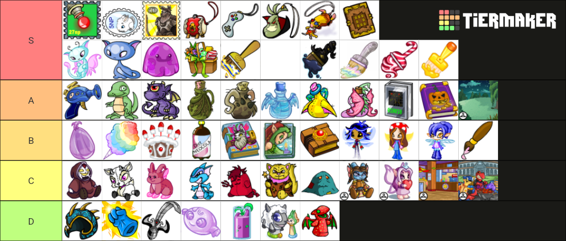 Neopets Weekly Quest Prize Tier List (Community Rankings) - TierMaker