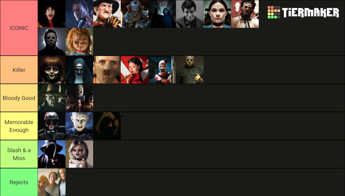 Horror Icon Ranking Tier List (Community Rankings) - TierMaker