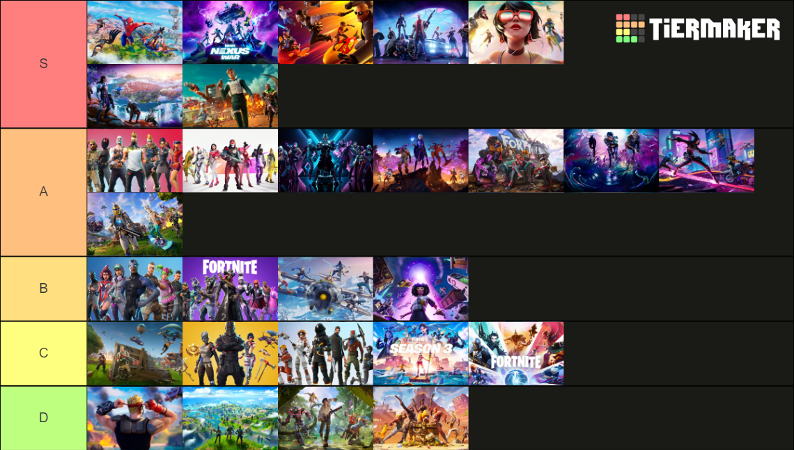 All Fortnite Seasons Tier List (Community Rankings) - TierMaker