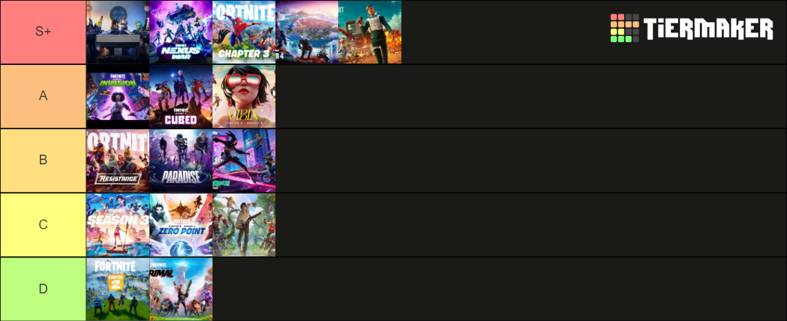 Fortnite Chapter Rankings C2 - C4 Tier List (Community Rankings ...