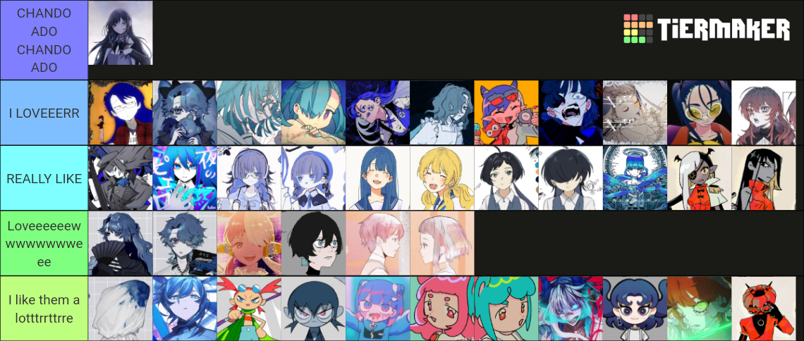 Ado mv characters tierlist (19/9/2023) Tier List (Community Rankings ...