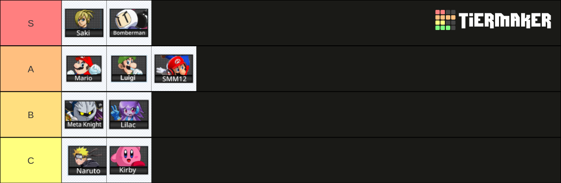 Super Smash Bros. Scratch Edition Tier List (Community Rankings ...