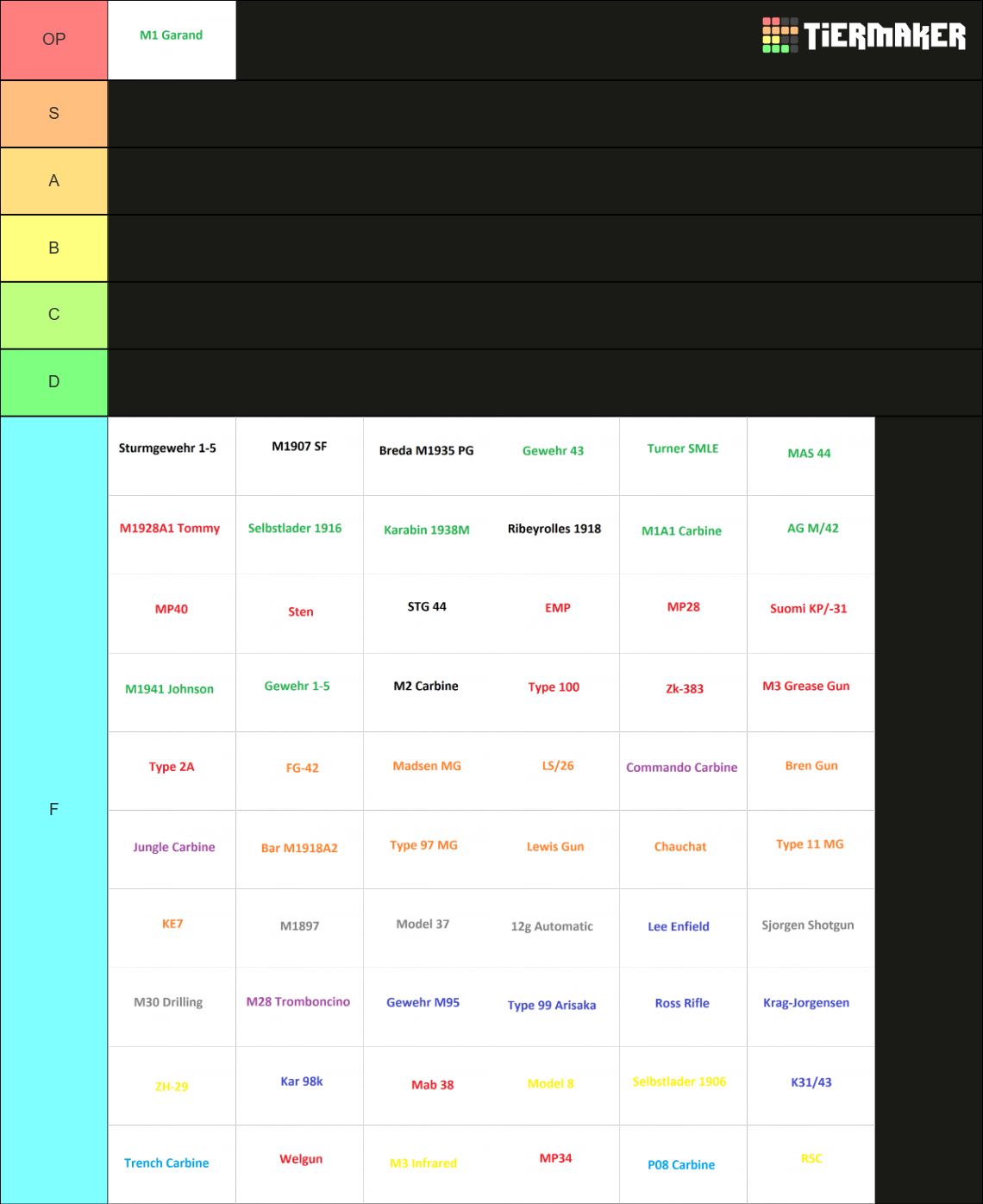 Battlefield V Weapons Tier List (Community Rankings) - TierMaker