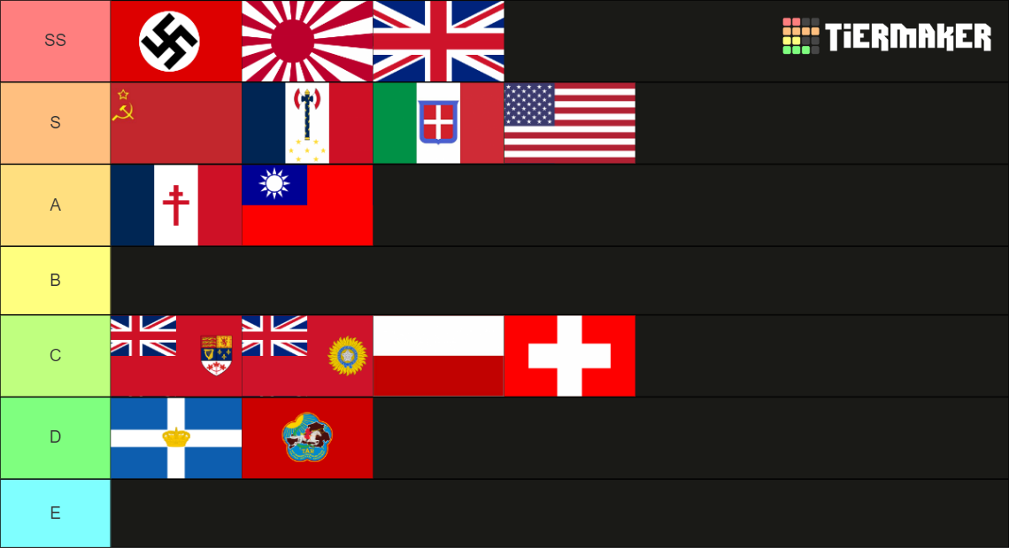 WW2 nations Tier List (Community Rankings) - TierMaker