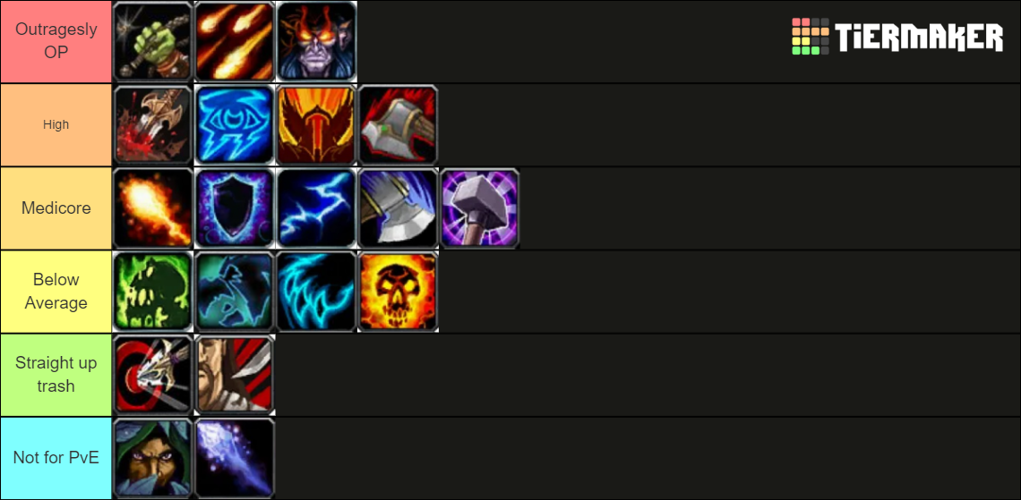 TBC Spec Tierlist Tier List (Community Rankings) - TierMaker