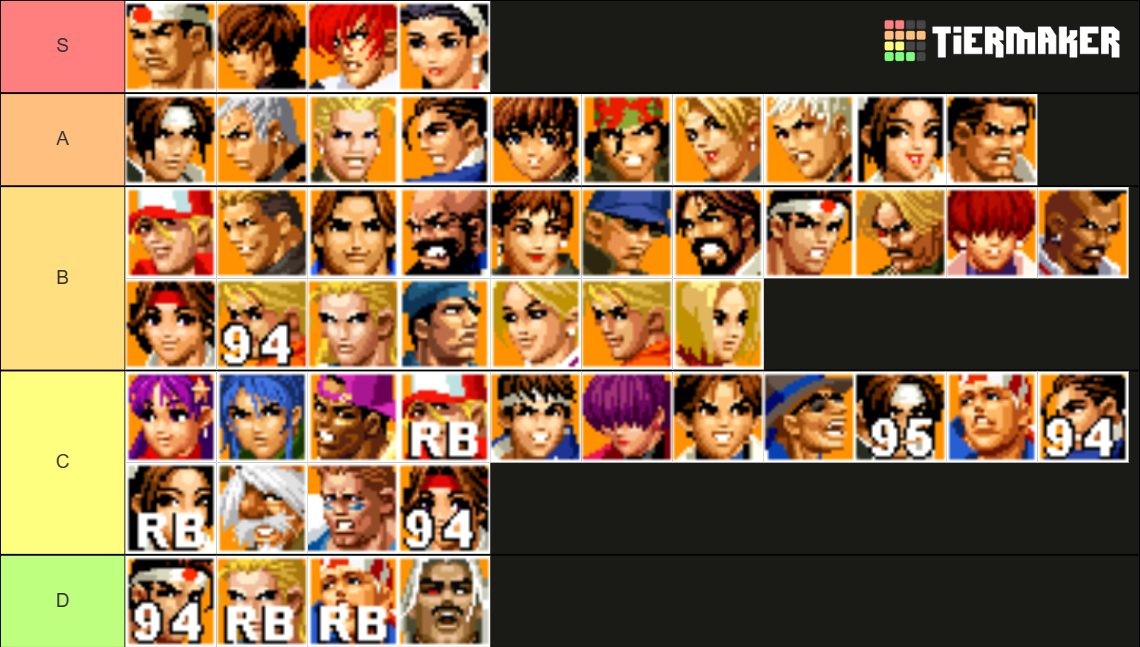 The King of Fighters '98 Charactes Tier List (Community Rankings ...