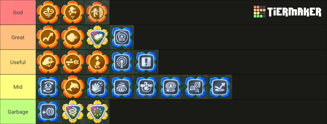 Super Mario Bros. Wonder: All Badges Tier List (Community Rankings ...