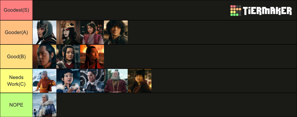 ATLA 2024 Live Action Tier List (Community Rankings) - TierMaker