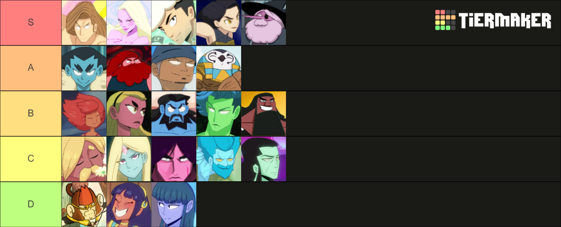 Destripando la Historia Mitologia del Mundo: Dioses y Héroes Tier List ...