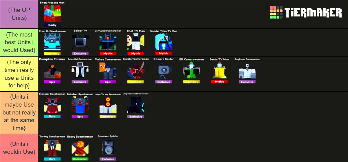 {Tier Maker Toilet Tower Defense (Best Crate Units) Tier List (Community Rankings) - TierMaker