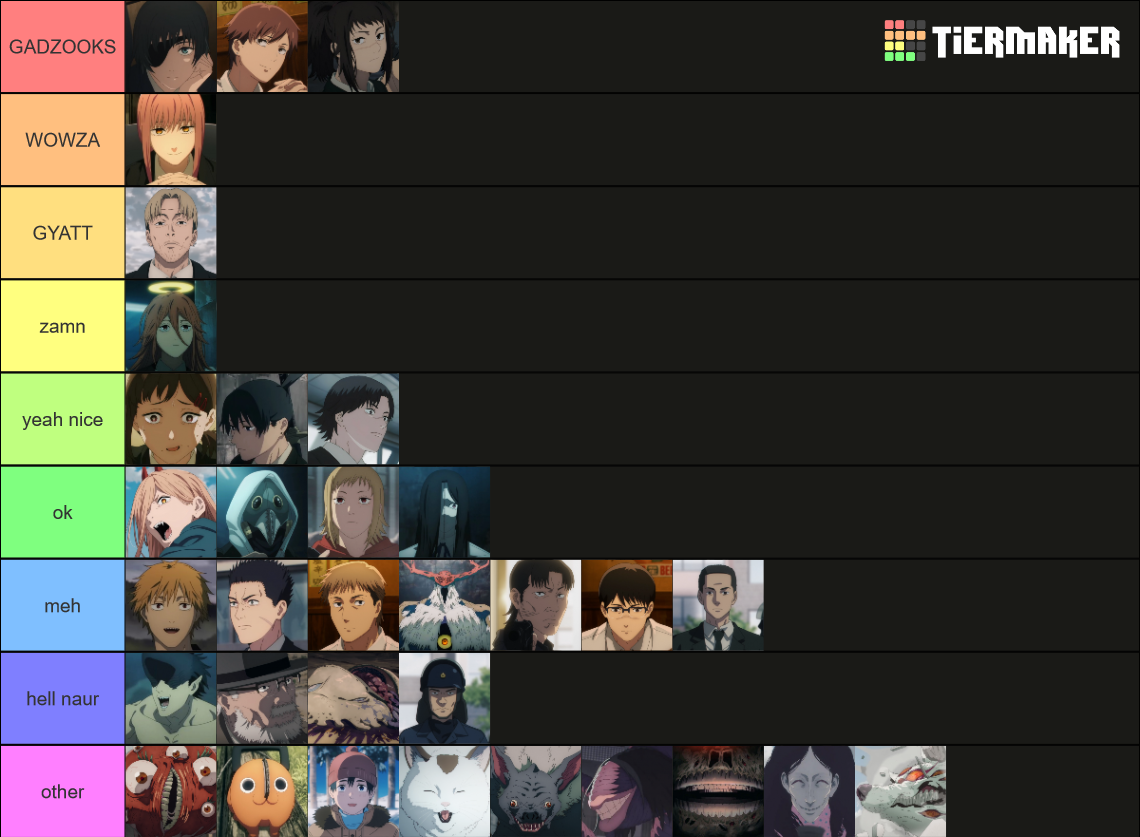 Chainsaw Man All Characters (Anime) Tier List (Community Rankings ...