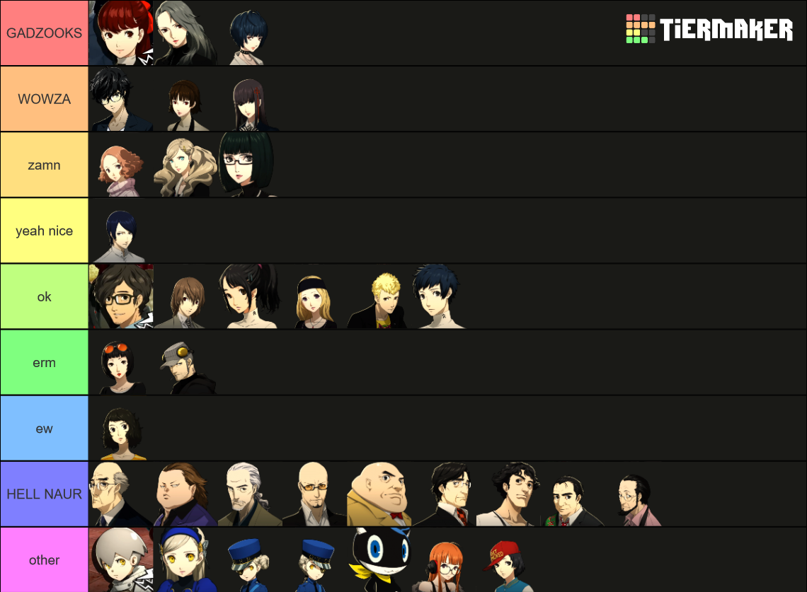 Persona 5 Royal Character Tier List (Community Rankings) - TierMaker