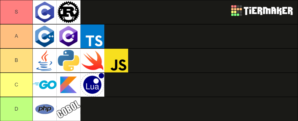 40 Programming Languages (2020) Tier List (Community Rankings) - TierMaker