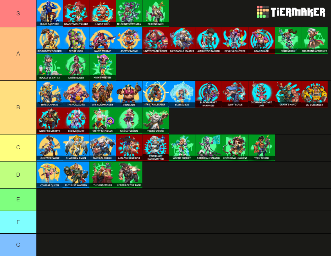 Gas Hero Codenames Tier List (Community Rankings) - TierMaker