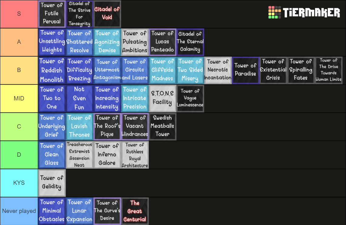 CSCD towers Tier List (Community Rankings) - TierMaker