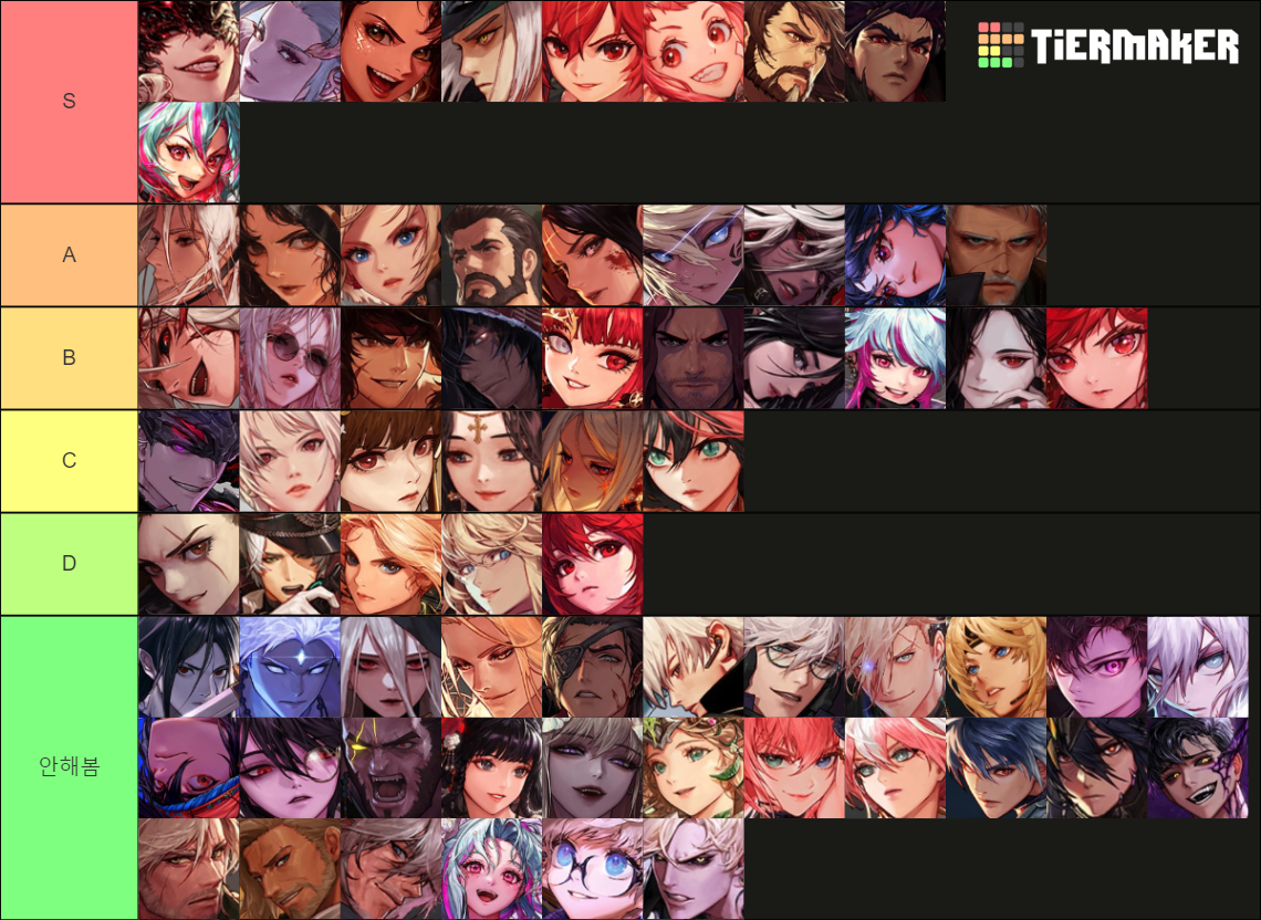 (2025)DnF Characters (DFO, 던파, 地下城与勇士, アラド戦記) Tier List (Community ...