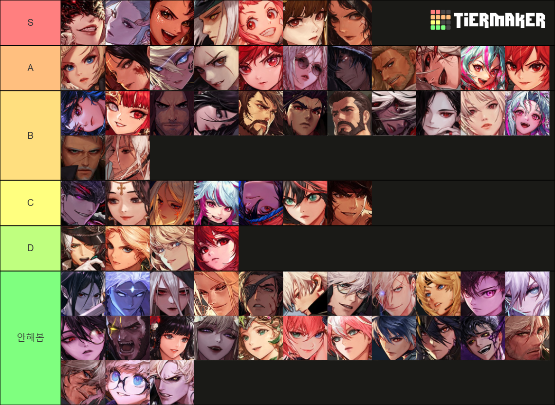 (2025)DnF Characters (DFO, 던파, 地下城与勇士, アラド戦記) Tier List (Community ...