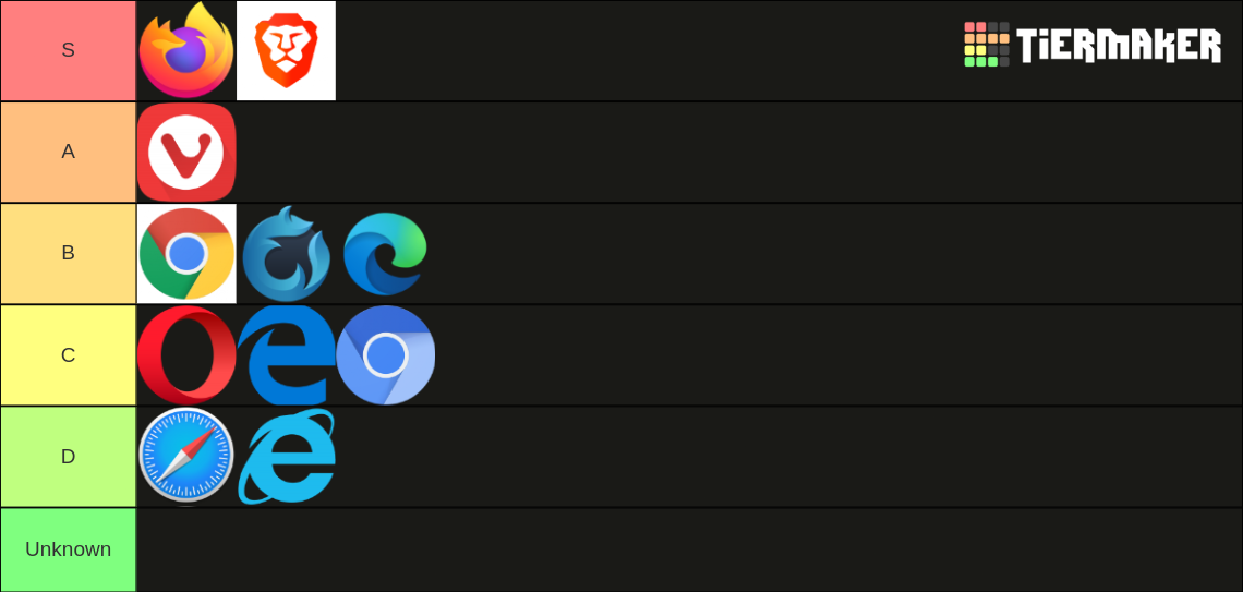 Web Browser Tier List (Community Rankings) - TierMaker