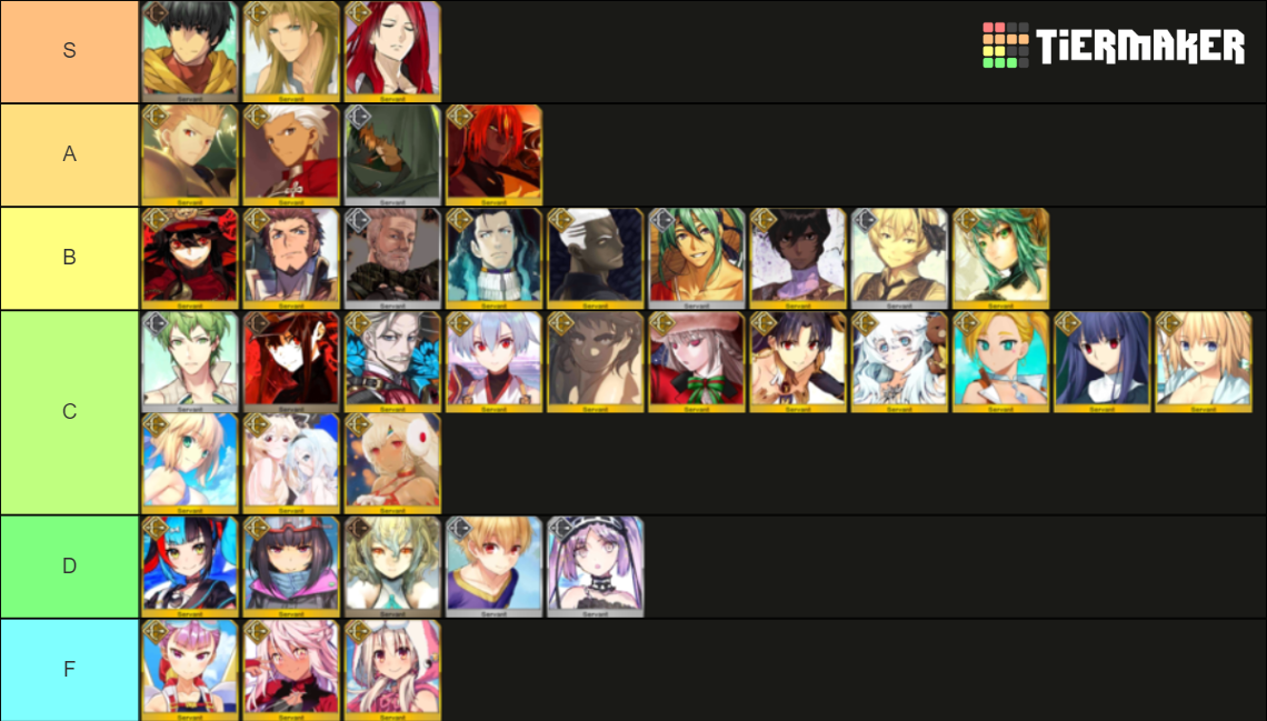 FGO ARCHER Class Servants Tier List (Community Rankings) - TierMaker