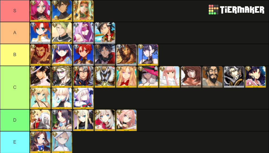 FGO RIDER Class Servants Tier List (Community Rankings) - TierMaker