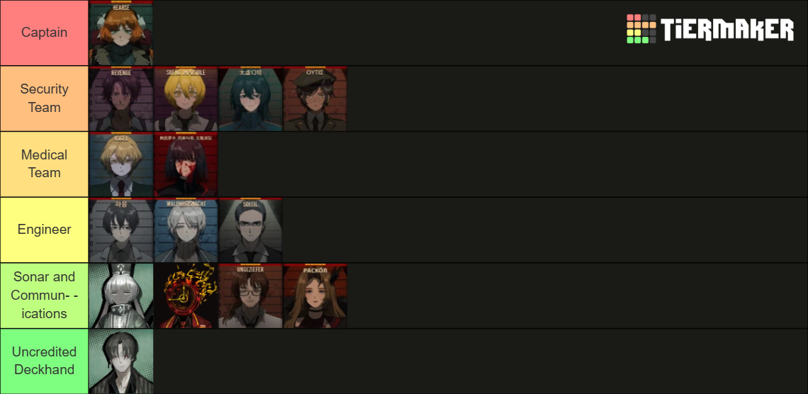 Limbus Company main characters Tier List (Community Rankings) - TierMaker