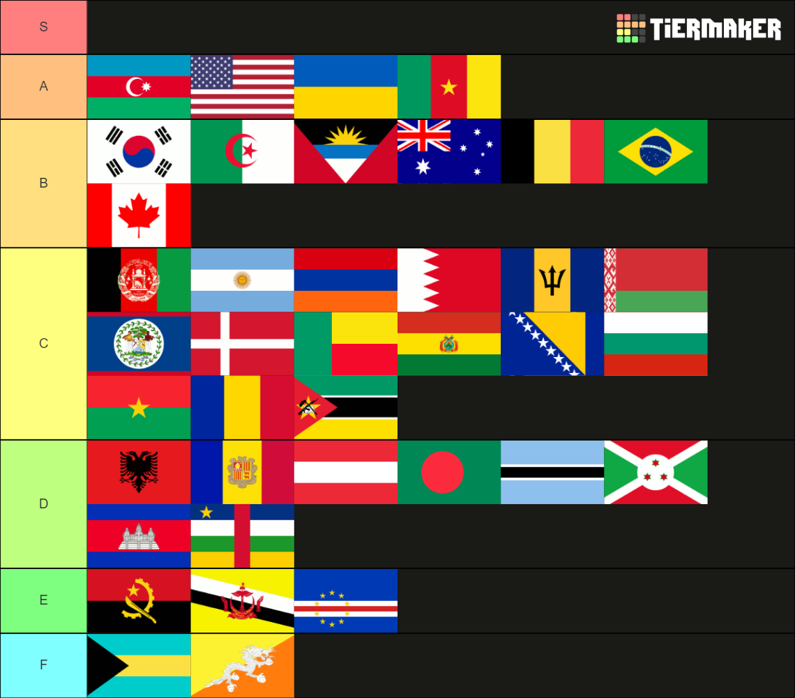 Country Flags Tier List (Community Rankings) - TierMaker