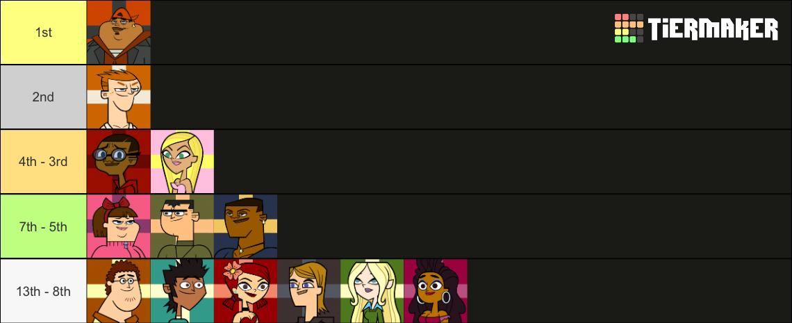 All Total Drama Characters (2007-2023) Tier List (Community Rankings ...