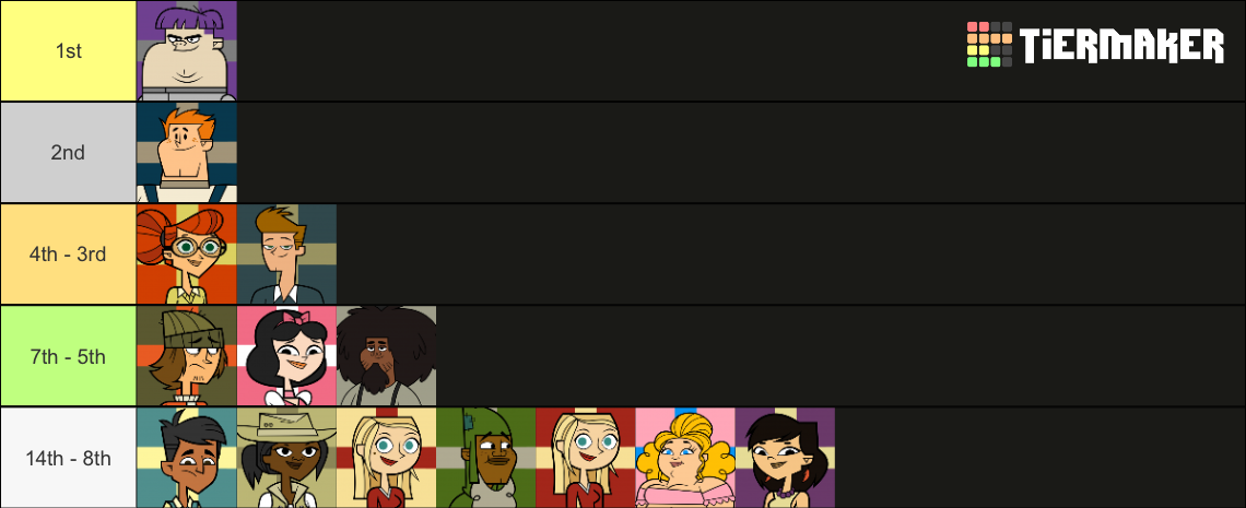 All Total Drama Characters (2007-2023) Tier List (Community Rankings ...