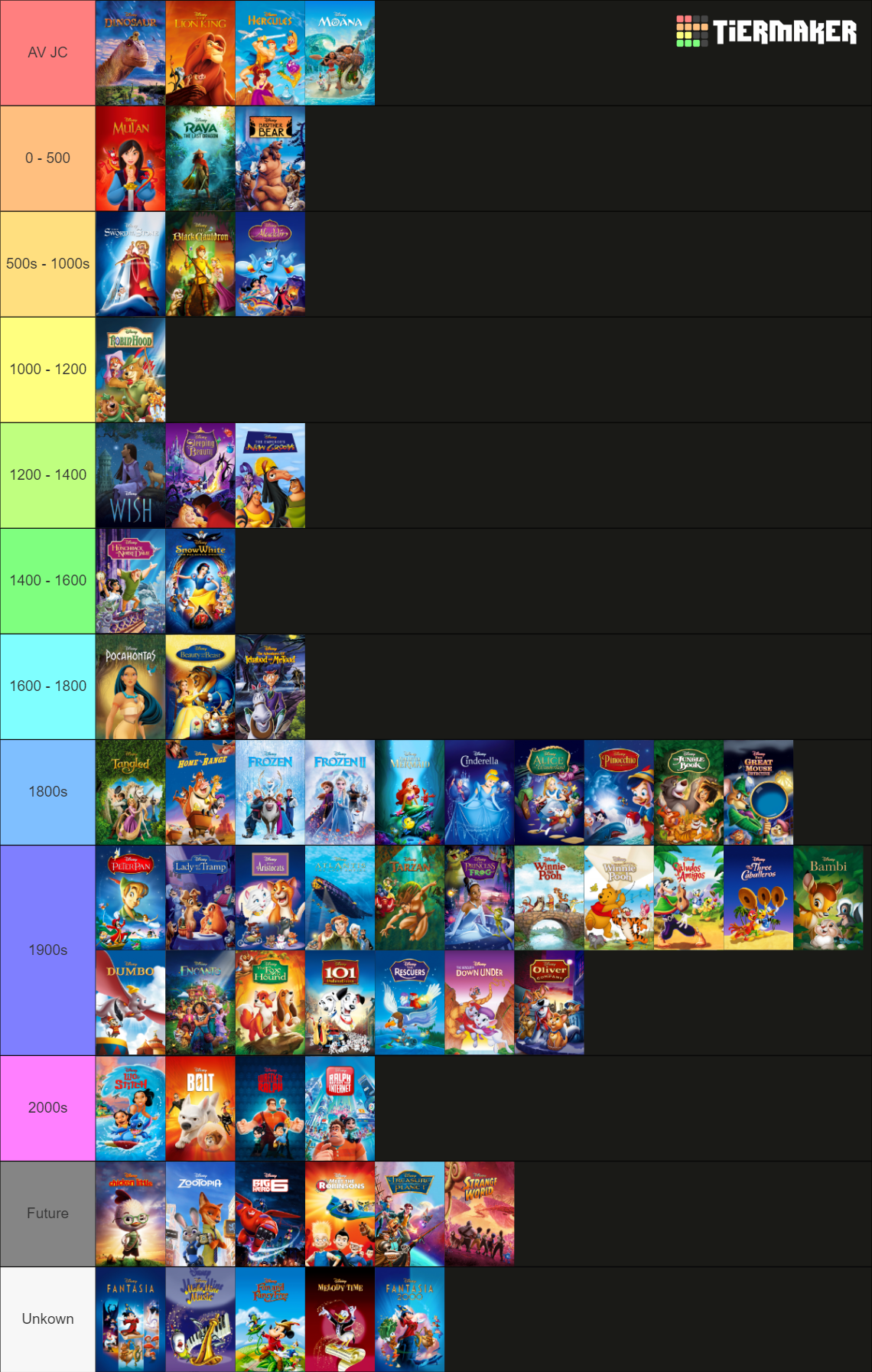 Walt Disney Animation Studios Tier List (Community Rankings) - TierMaker