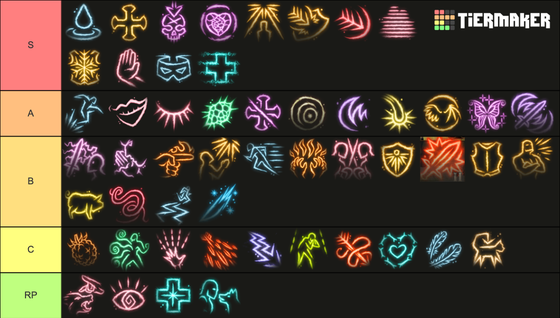 BG3 1st Level Spells Tier List Community Rankings TierMaker BG3 1st Level Spells Tier List Community Rankings TierMaker