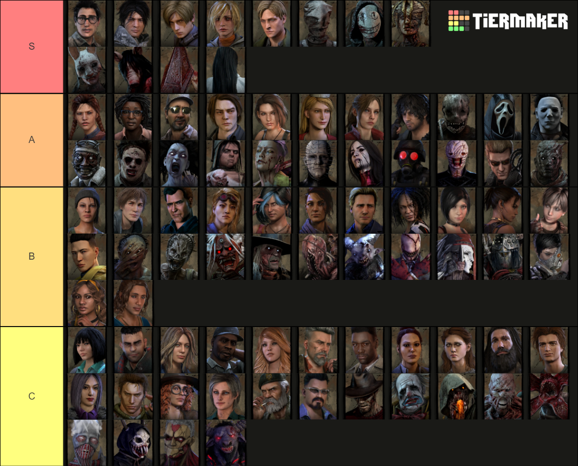 All Dead By Daylight Characters [Chapter 27] Tier List (Community ...